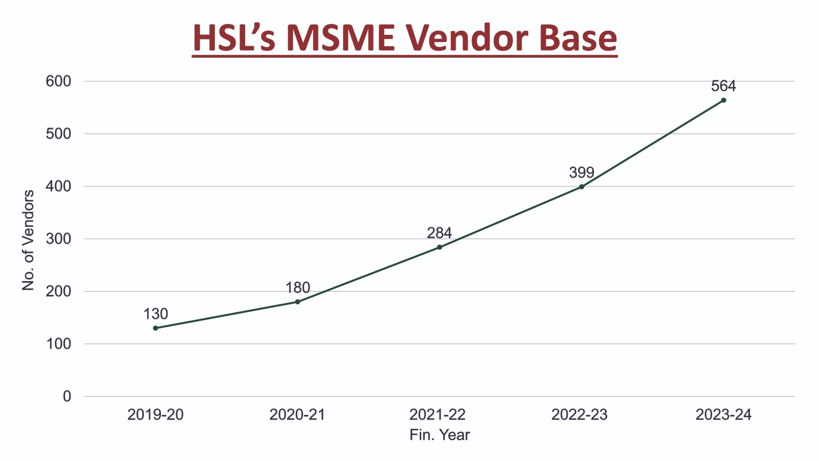 HSL spurs MSMEs - VIS
